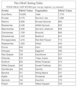 Eric Bakker Naturopath