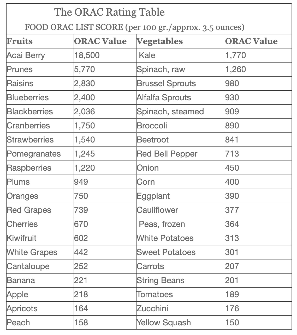 Eric Bakker Naturopath